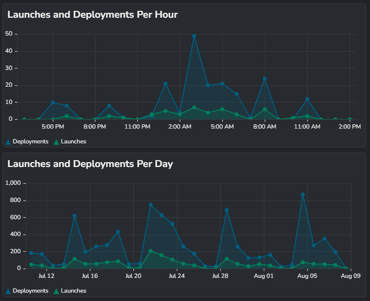 Enhance Intune Speed and Precision with Cloudpager