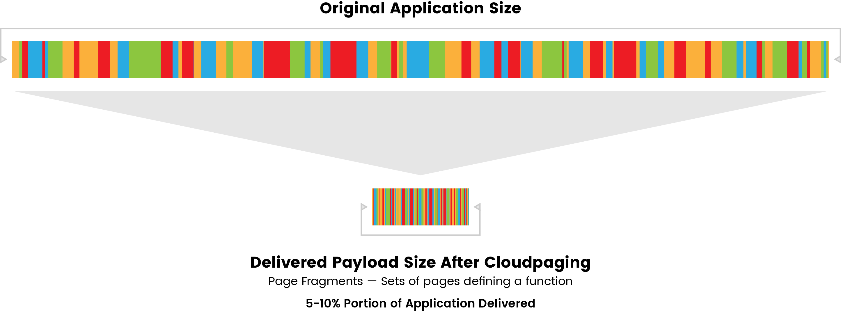 What is Cloudpaging? - Numecent