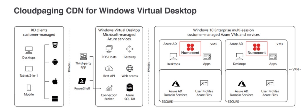 Simplifying VDI Workloads With Cloudpaging