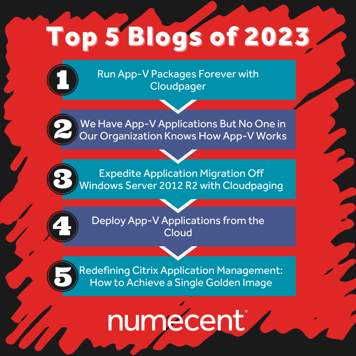 Top 5 Numecent Blogs of 2023